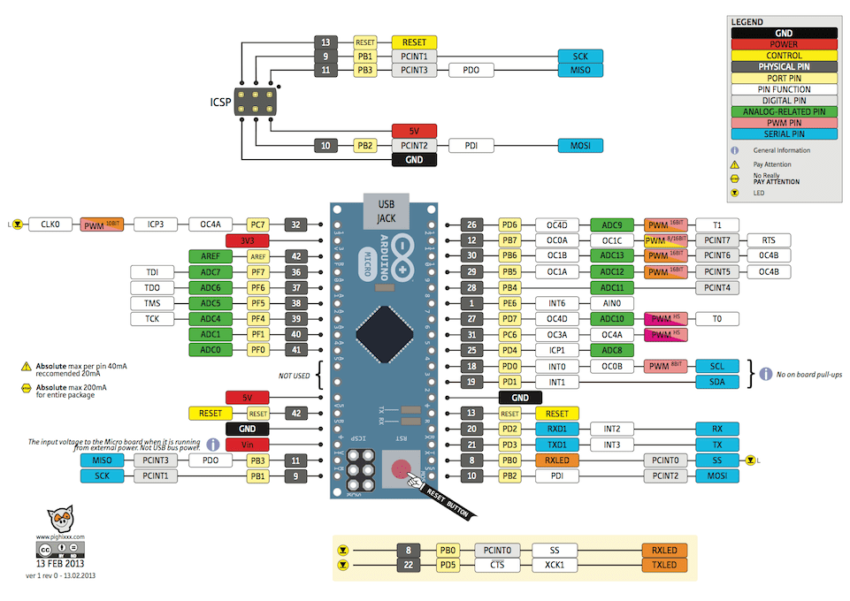 Arduino Nano Pinout Icsp